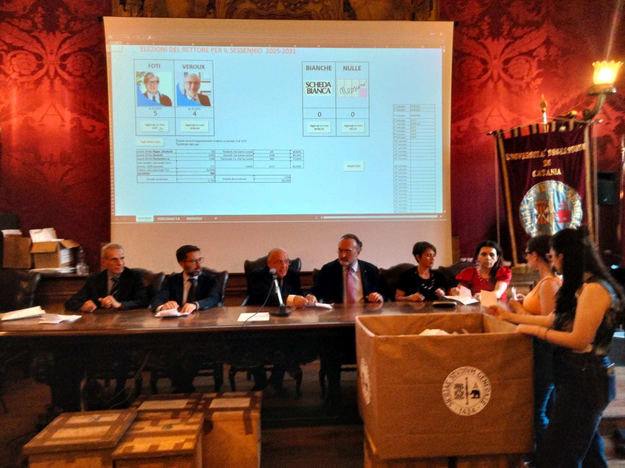 Enrico Foti nuovo Rettore di UniCt, eletto a secondo turno con 876 voti ...